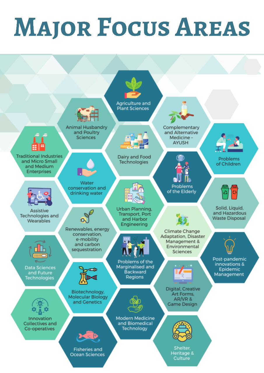 IDEATHON'22 | St George's College, Aruvithura